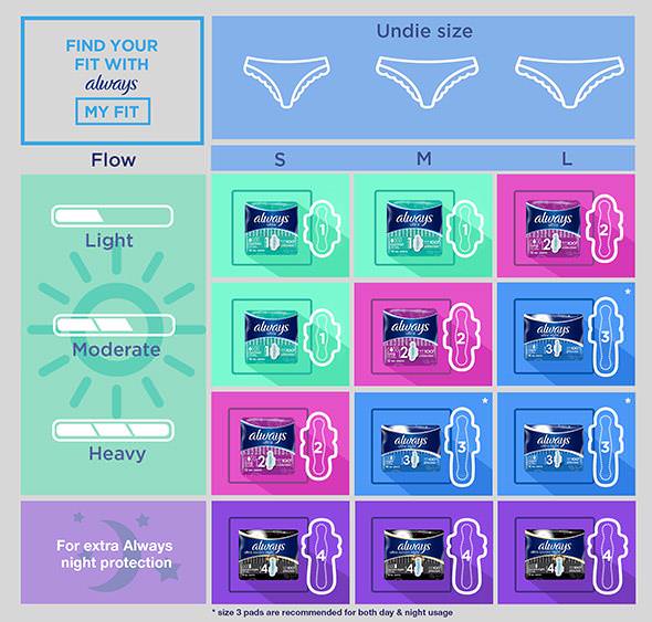 The better the fit, the better it protects